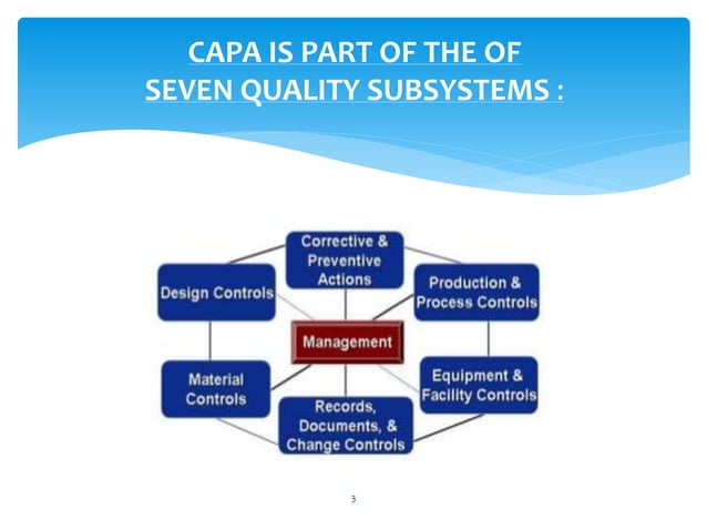 Corrective & Preventive actions (CAPA) | PPTX | Business | Business and ...