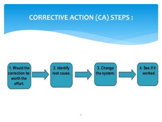 Corrective & Preventive actions (CAPA) | PPTX