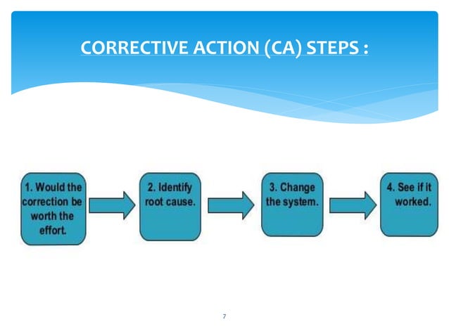 Corrective & Preventive actions (CAPA) | PPTX | Business | Business and ...