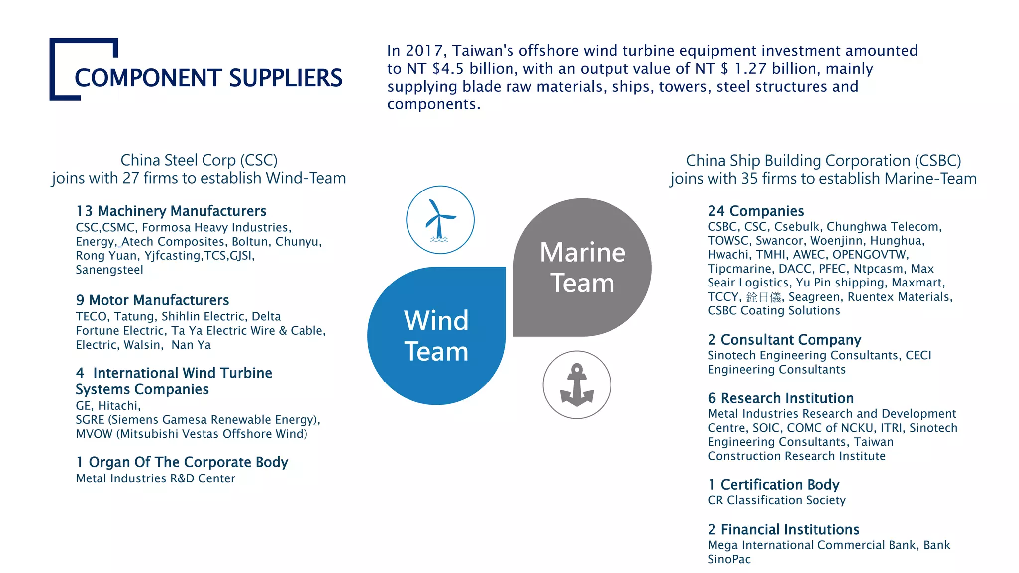 TAIWAN OFFSHORE WIND ENERGY INDUSTRY REPORT | PPTX