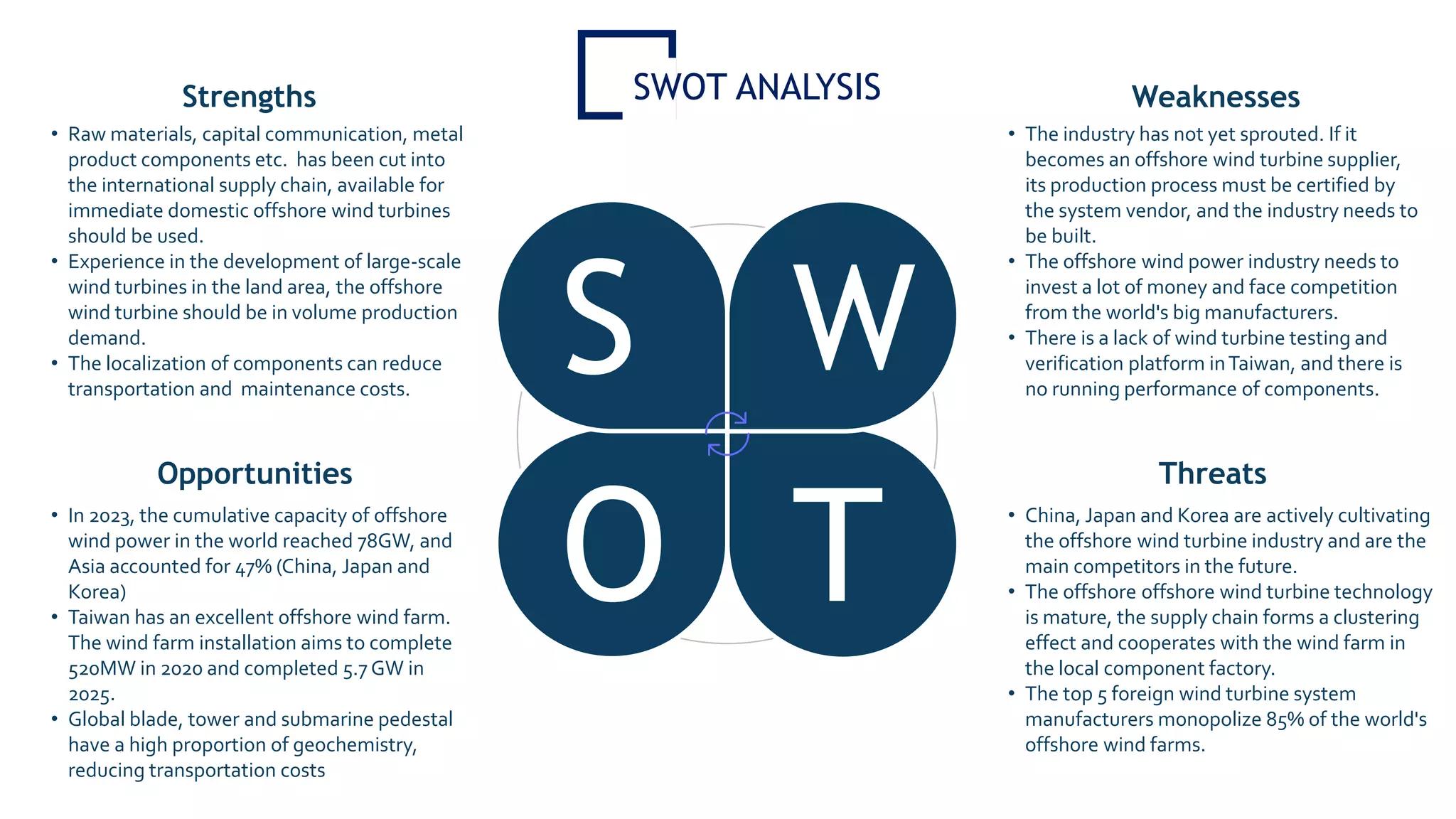 TAIWAN OFFSHORE WIND ENERGY INDUSTRY REPORT | PPTX