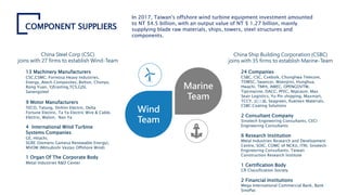 TAIWAN OFFSHORE WIND ENERGY INDUSTRY REPORT | PPTX