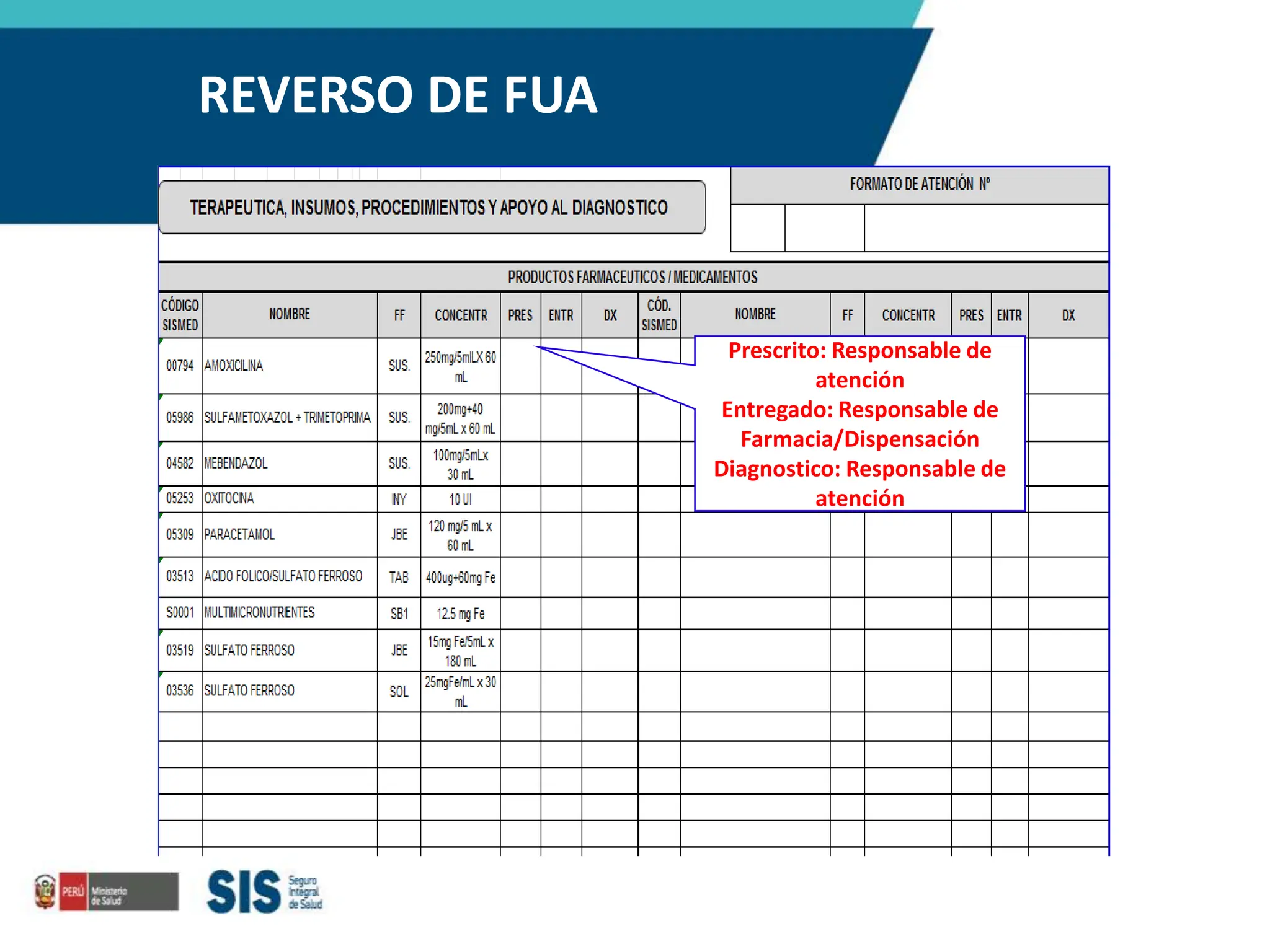 EL CORRECTO LLENADO DE LAS FUAS PASO A PASO | PPTX