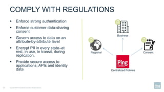 Ping Identity: Corporate Overview Financial Services | PPTX