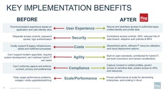 Ping Identity: Corporate Overview Financial Services | PPTX