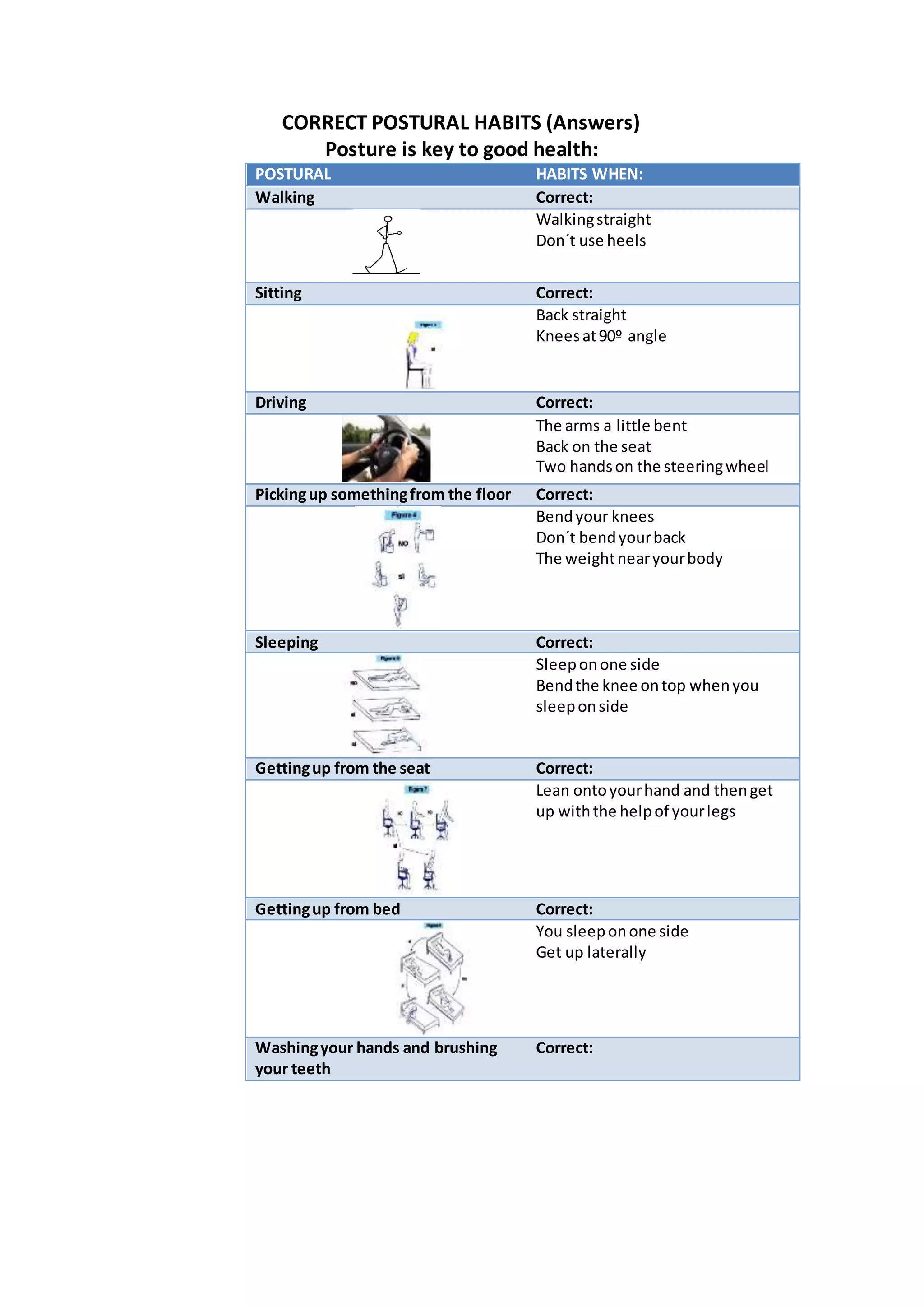 Correct postural habits | DOCX
