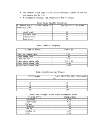 role of IRC in transportation development in india | DOCX