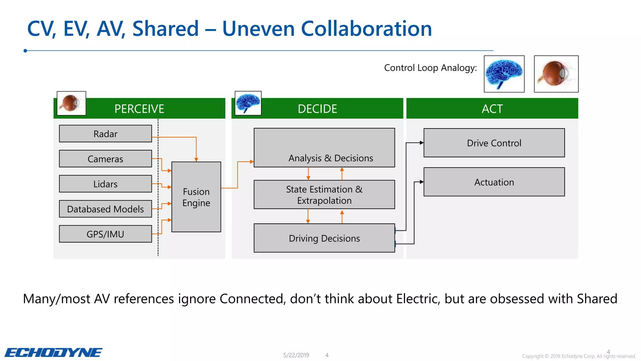 The Road to Autonomous Connected Electric Shared Vehicles, Leo ...