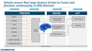 The Road to Autonomous Connected Electric Shared Vehicles, Leo ...