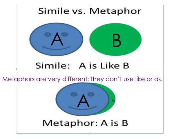 Similes and Alliteration (english project) | PPTX