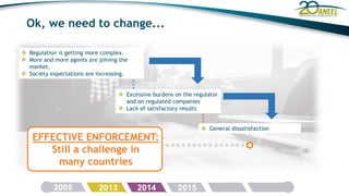 Enforcement Reforms at ANEEL: The implementation of OECD’s Best ...