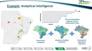 Enforcement Reforms at ANEEL: The implementation of OECD’s Best ...