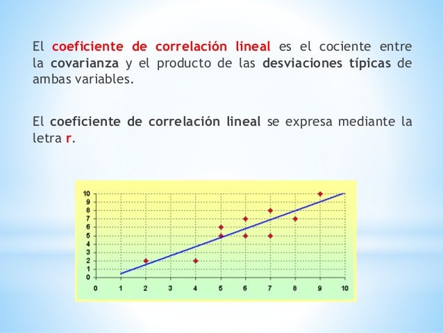 Correlación lineal