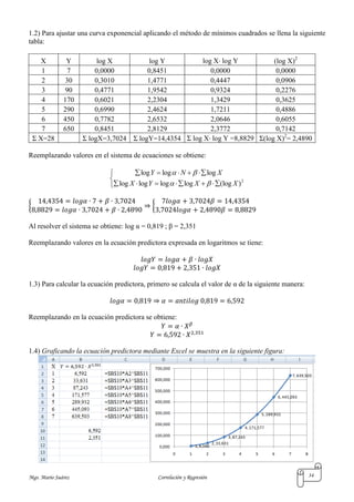Correlación y regresión empleando excel y graph | PDF