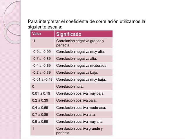 Correlacion de Pearson