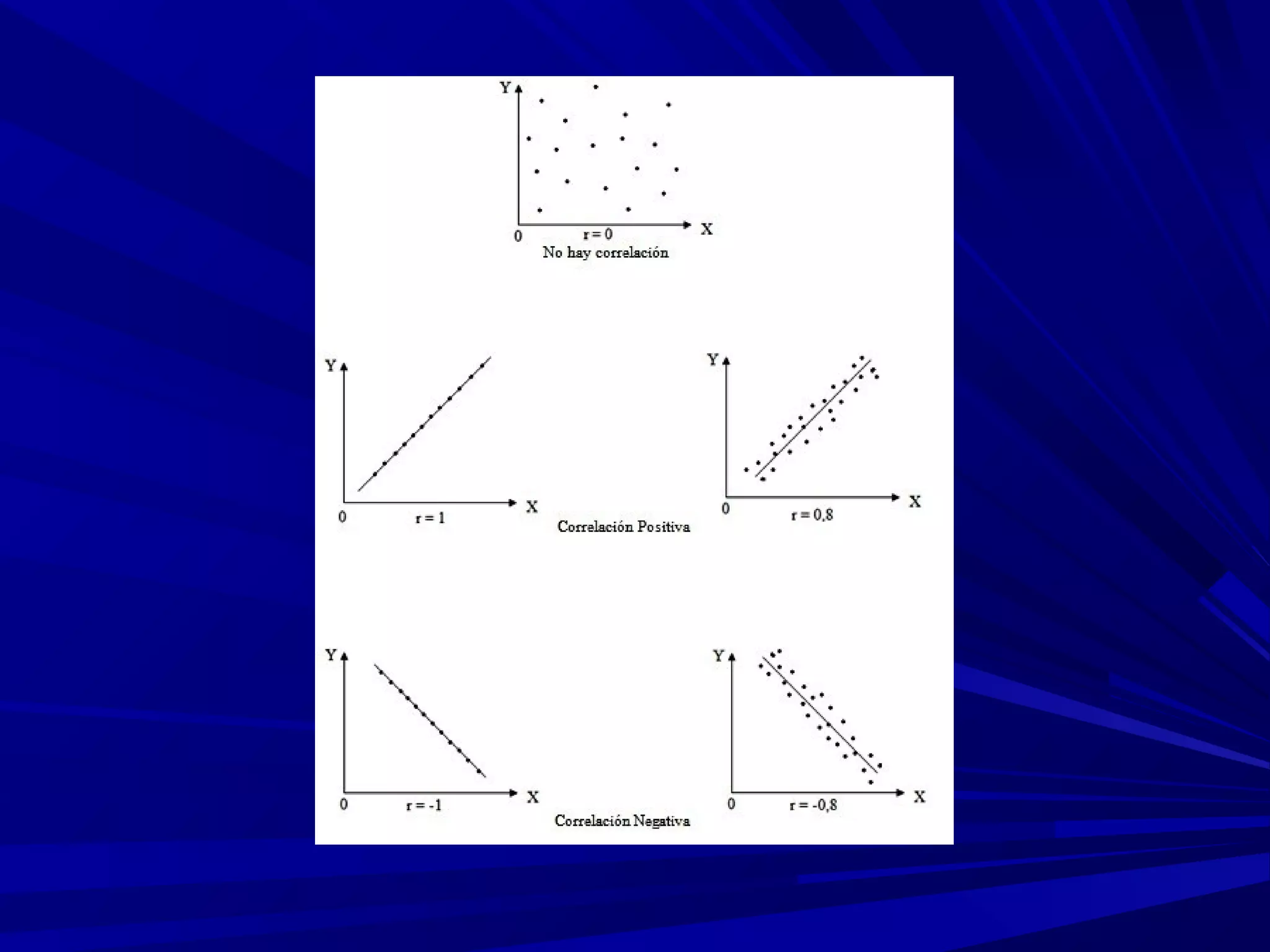 Correlacion de pearson y spearman | PPT