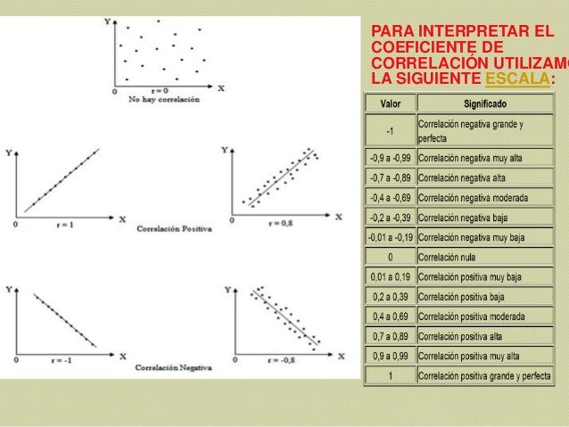 Correlacion de spearman y pearson