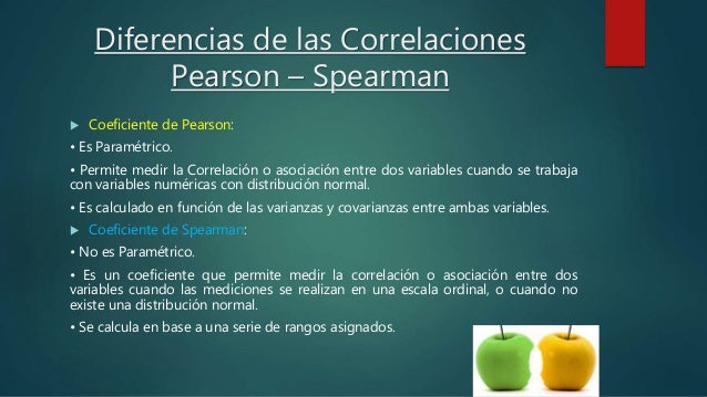 Correlaciones de Spearman Pearson