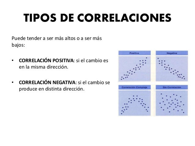Correlaciones