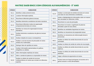 CORRELAÇÃO DE MATRIZES 1º AO 5ºº ANO.pdf