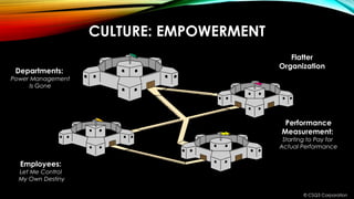 Correlating organizational culture to performance | PDF