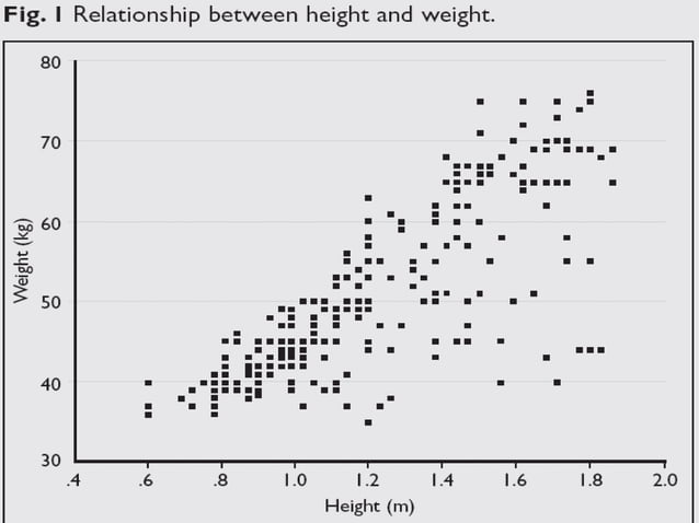 Correlation & Linear Regression | PPT