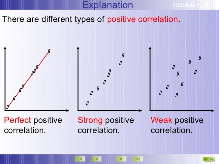 Correlation