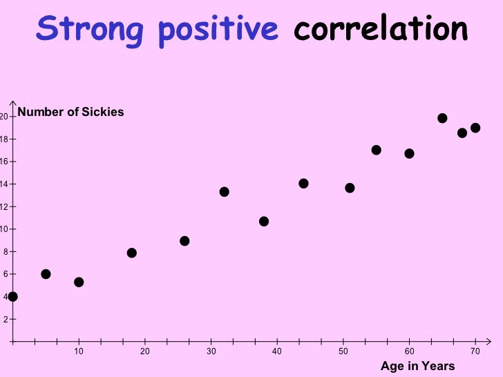 Correlation