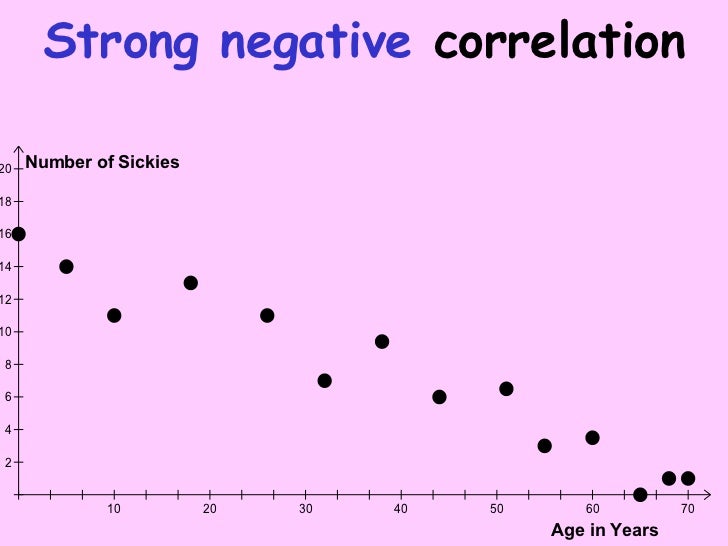 Correlation