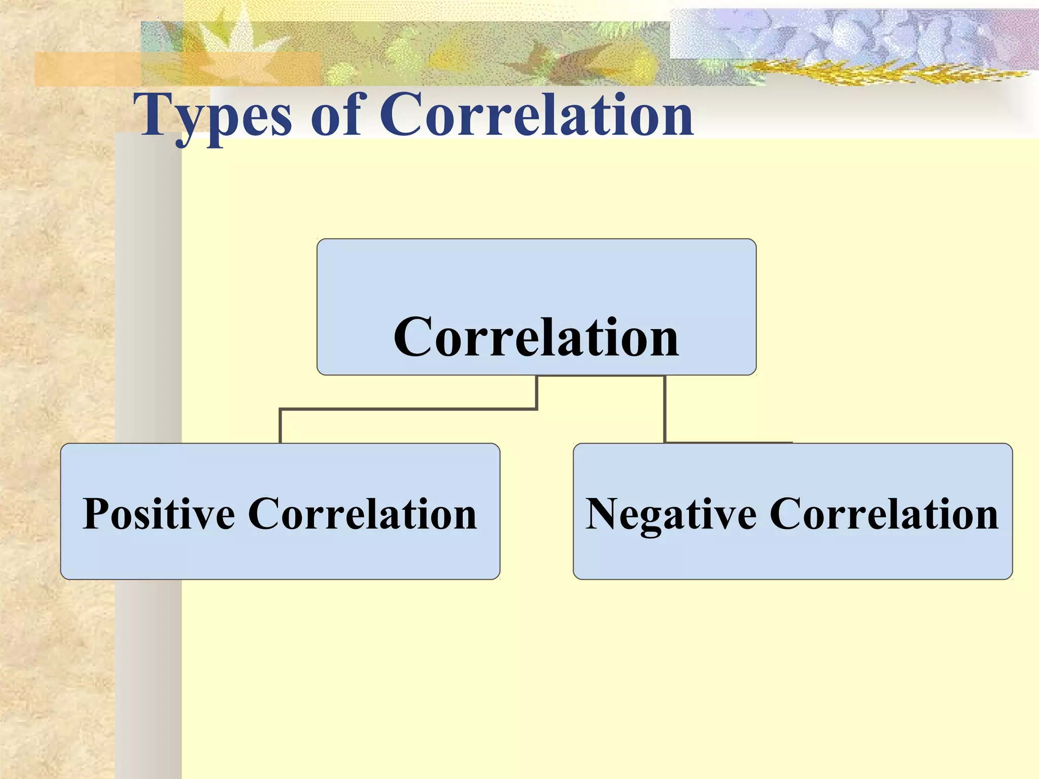 Correlation | PPT