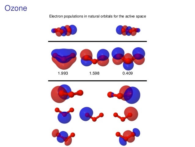 Introduction To Electron Correlation