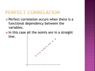 Correlation | PPTX