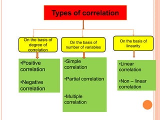 Correlation | PPTX
