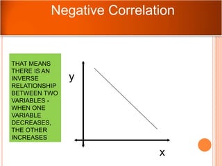 Correlation | PPTX