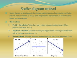 Correlation | PPTX