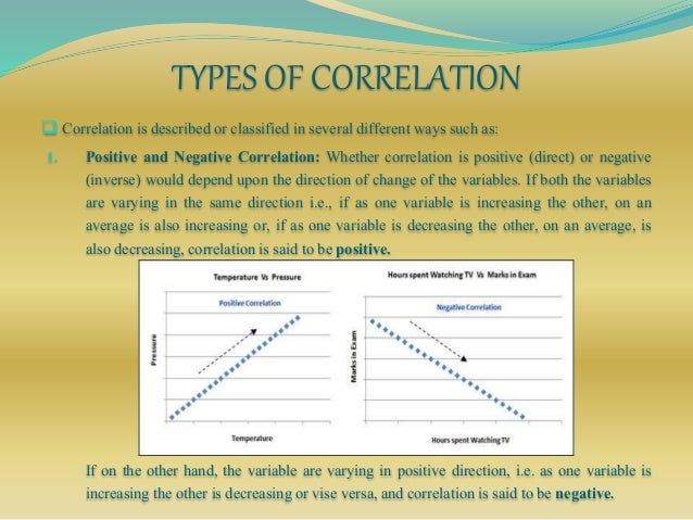 Correlation Definition