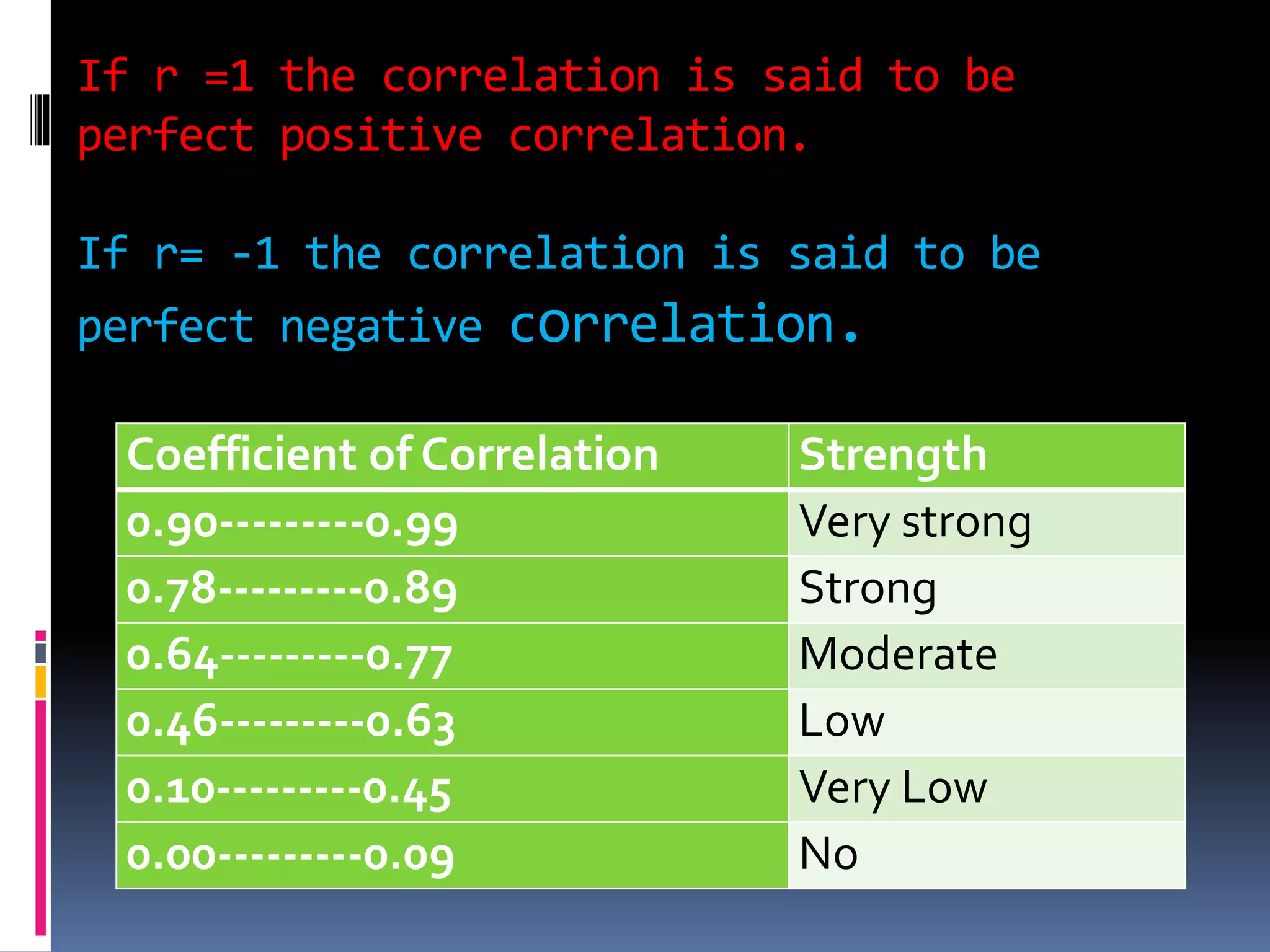 Weak Correlation Coefficient