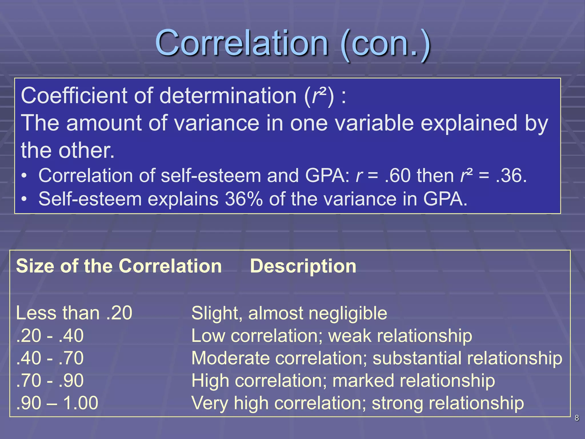 Correlation | PPT