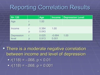Correlation | PPT