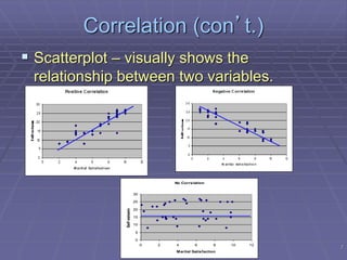 Correlation | PPT