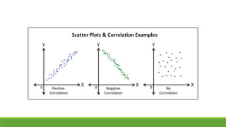 Correlation | PPTX