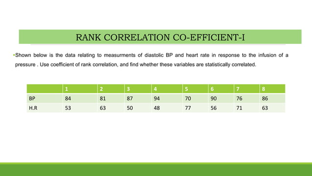 Correlation | PPTX | Physics | Science