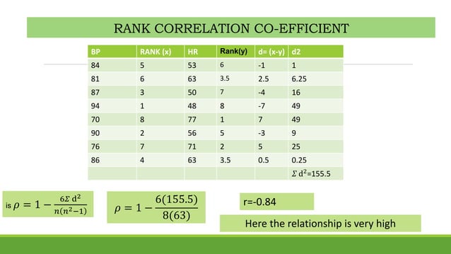 Correlation | PPTX | Physics | Science