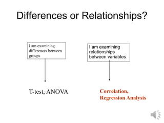 CORRELATION.ppt