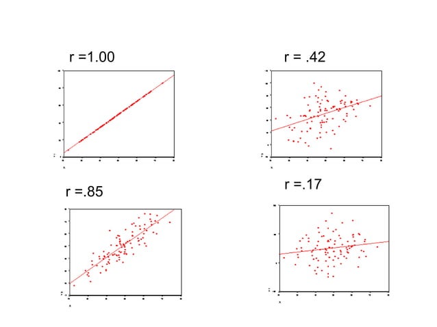 Correlation Pptx