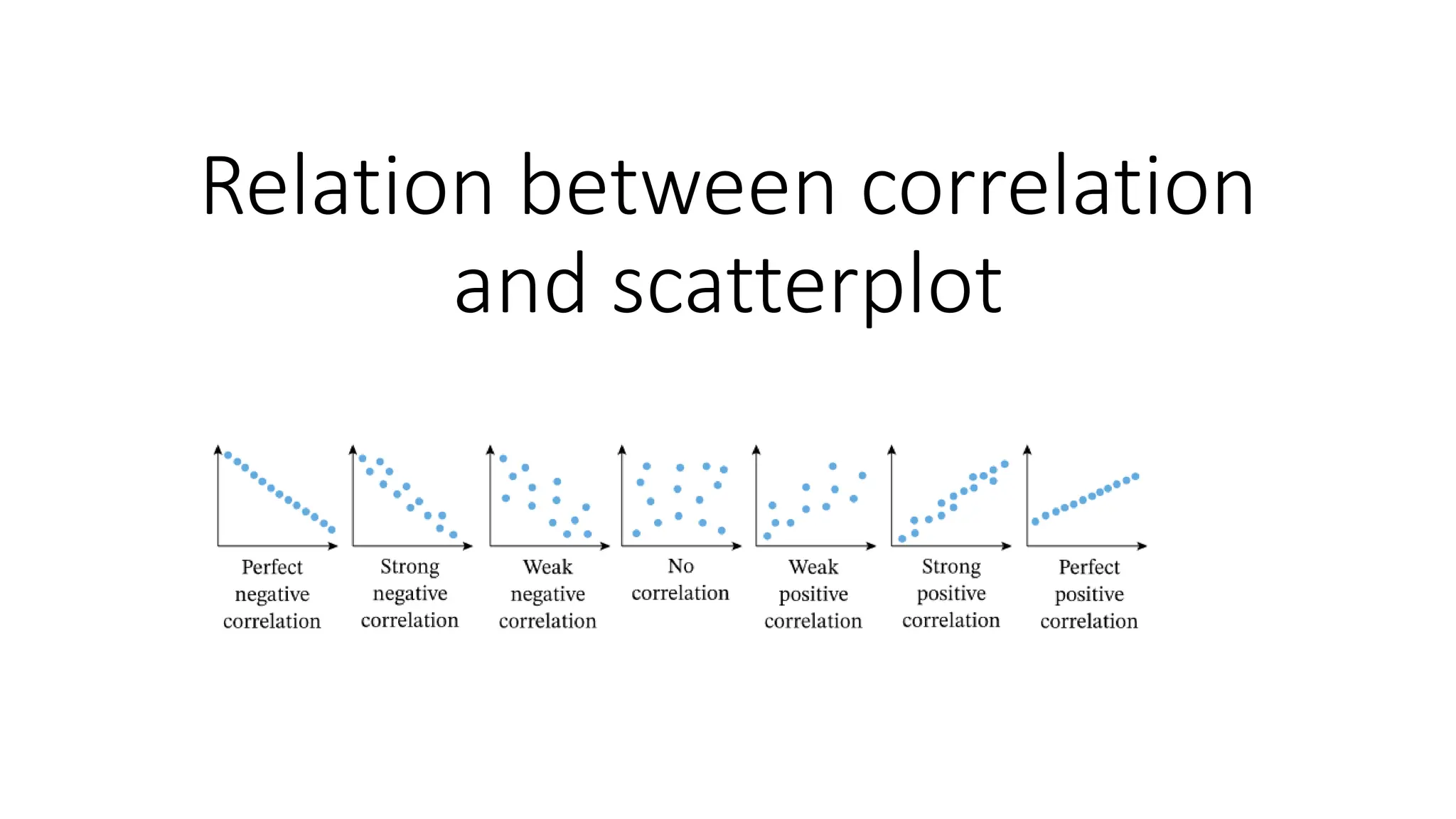 correlation can help us identify relationships between variables. | PPT