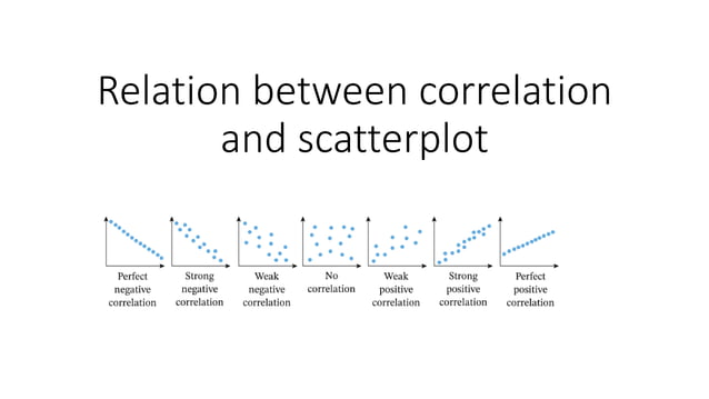 correlation can help us identify relationships between variables. | PPT