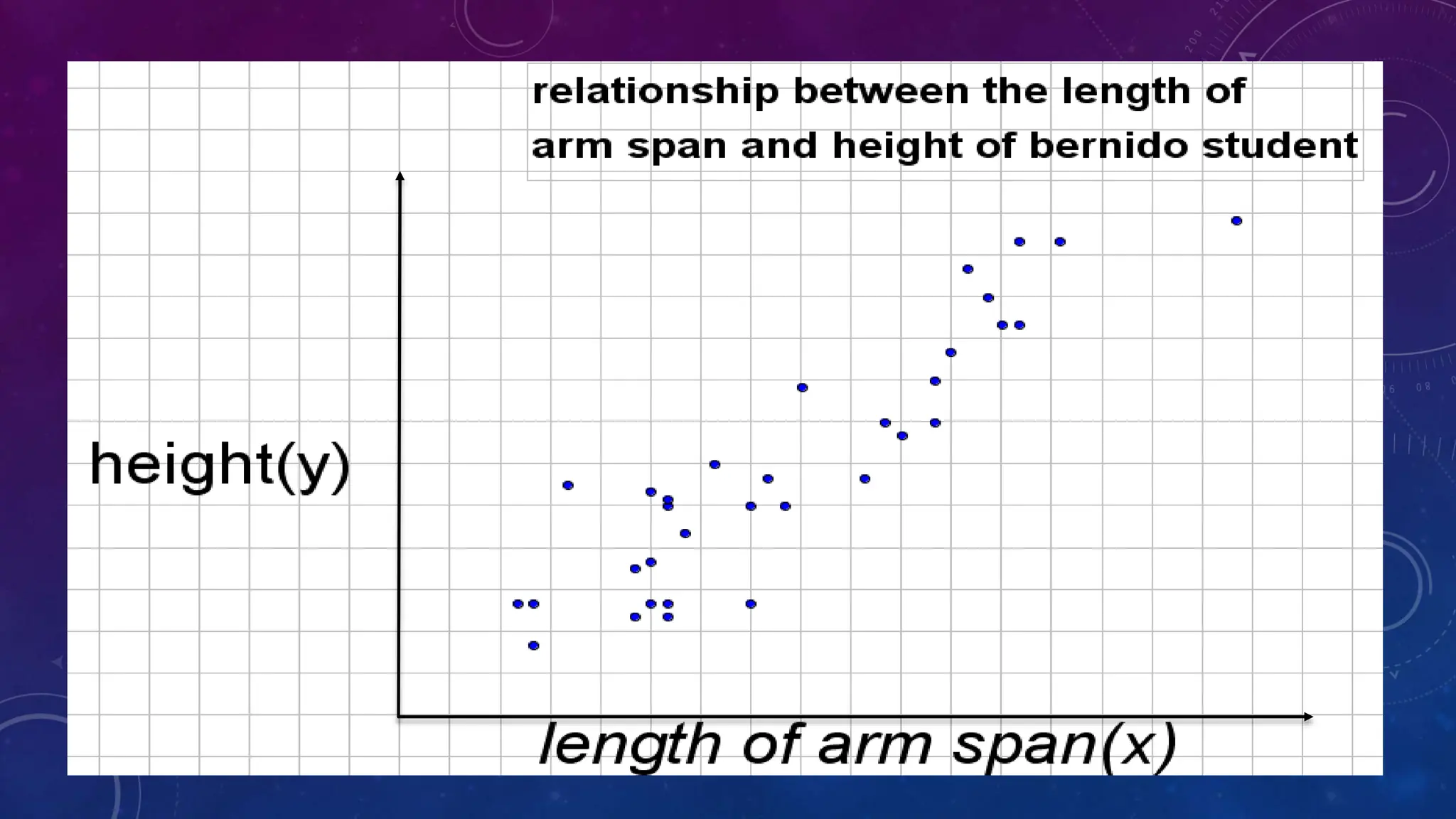Correlation: Bivariate Data and Scatter Plot | PPTX