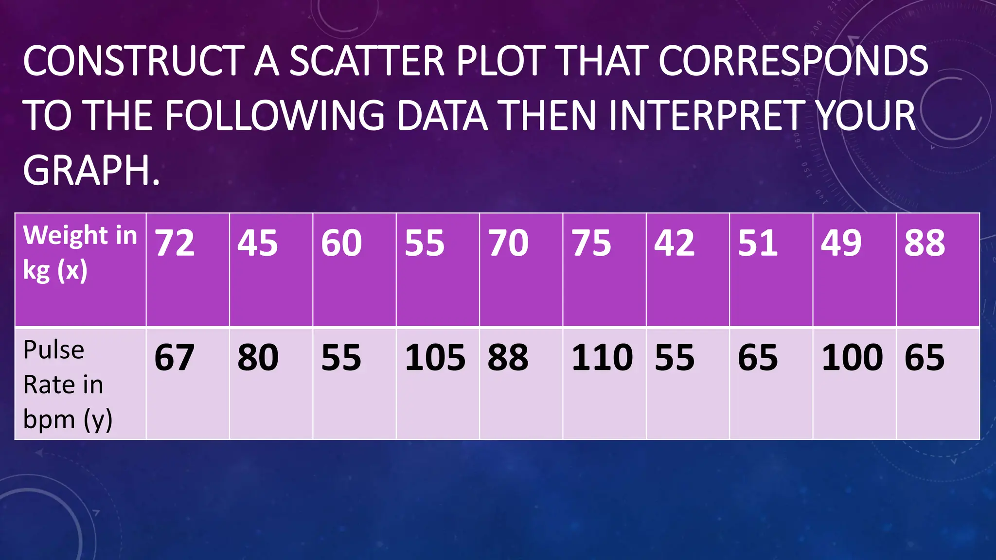 Correlation: Bivariate Data and Scatter Plot | PPTX