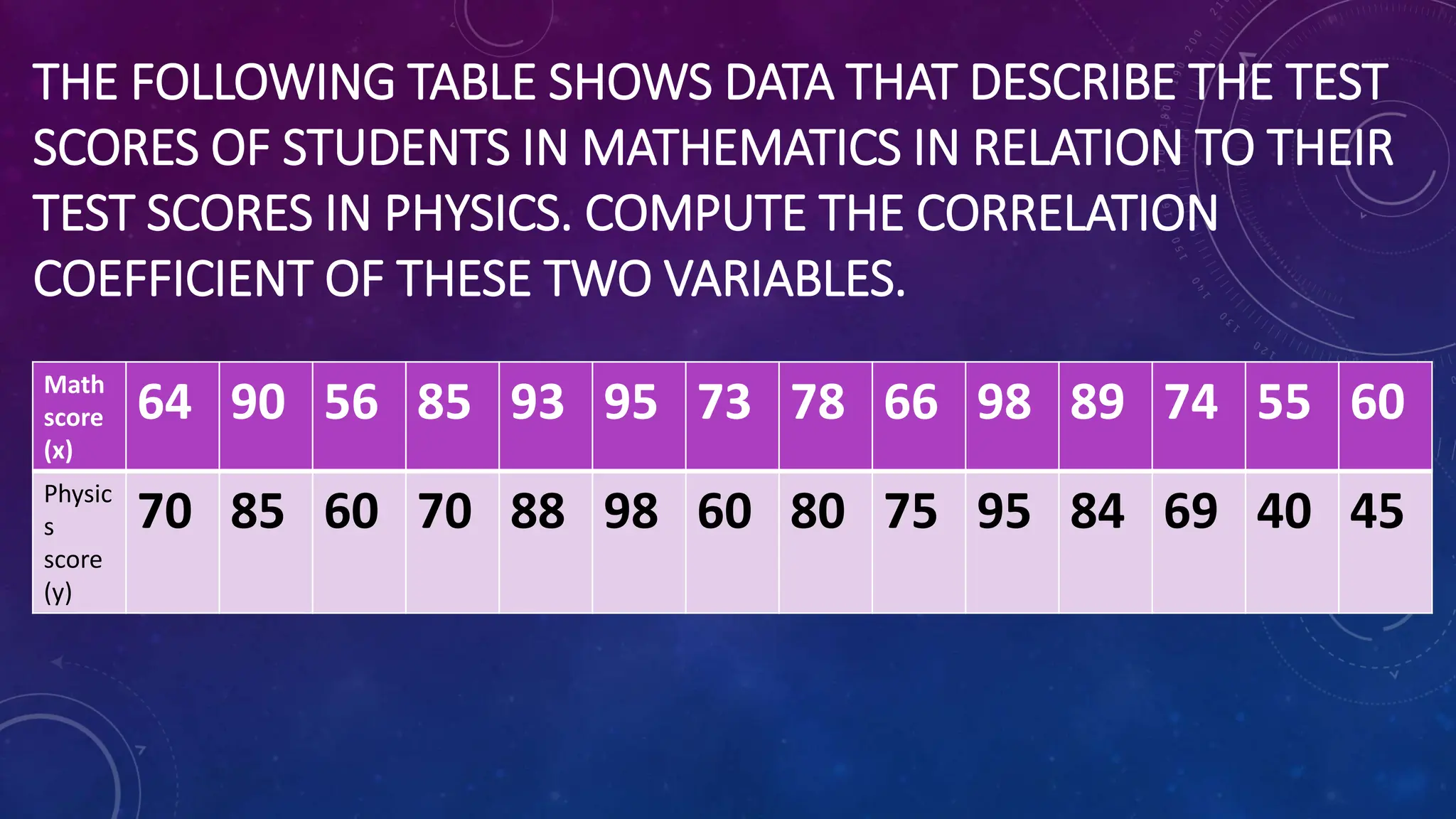 Correlation: Bivariate Data and Scatter Plot | PPTX
